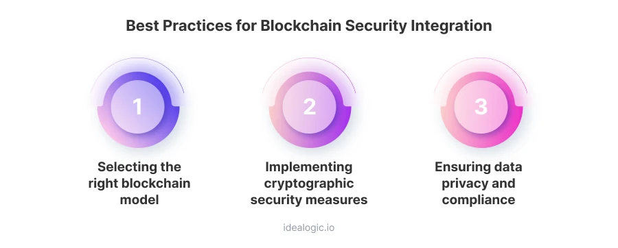 Enhancing Data Security with Blockchain | Idealogic